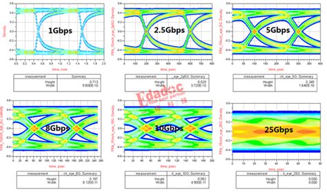 带均衡的data信号！ddr5仿真技术详解 知乎