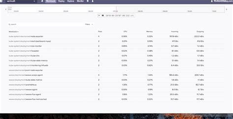 容器监控实践—cortex Vermouth 博客 Docker K8s Python Go 开发
