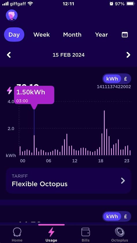 question about energy usage spikes r octopusenergy