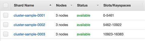 How To Work With Cluster Mode On Amazon ElastiCache For Redis AWS Database Blog