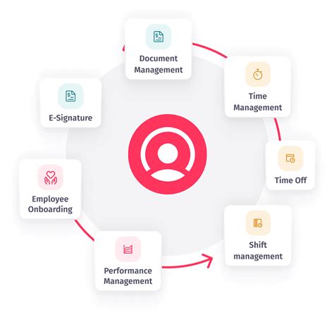 Manage The Time Your Team Works In Seconds