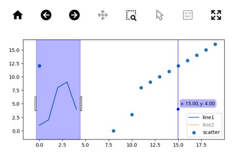 Zoom Kivy Matplotlib Widget Zoom Kivy Matplotlib Widget