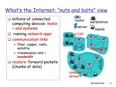 Ppt Chapter 1 Introduction Powerpoint Presentation Free Download Id4370581