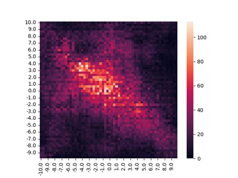 Heatmap Of Over 3000 Sapply Test Results Rpoliticalcompass