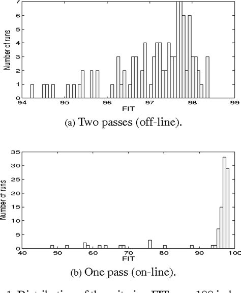 Figure 1 From Switched Affine Models For Describing Nonlinear Systems