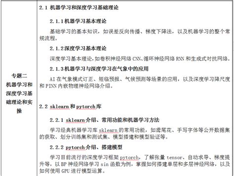 Wrf模式、wrf Solar、wrf Ucm、人工智能气象、flexpart、cmip6数据处理、leap模型 Csdn博客