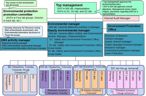 Environmental Framework｜ntt Randd Website