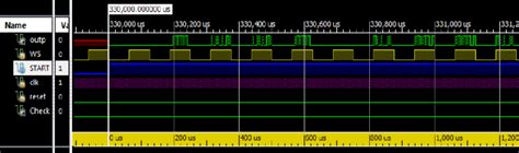The Simulated Sine Waves The Ten Samples Of The Sine Wave As It Is Download Scientific Diagram