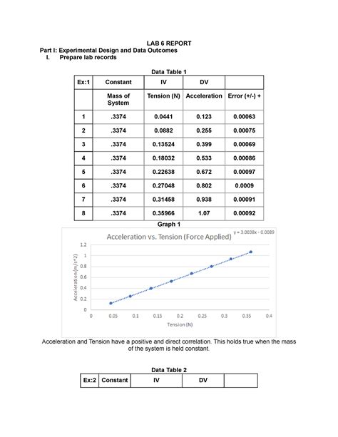 Lab 06 Report LAB 6 REPORT Part I Experimental Design And Data Outcomes I Prepare Lab