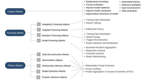 Srehari Saravanan On Linkedin Cybersecurity Machinelearning