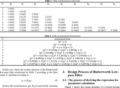 Table 1 From Design And Simulation Of Butterworth Low Pass Filter