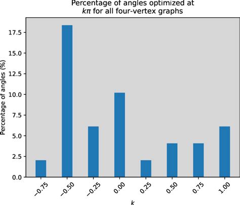 Figure 1 From An Angle Rounding Parameter Initialization Technique For