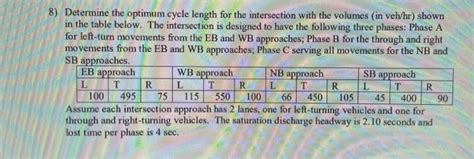 Solved Determine The Optimum Cycle Length For The Chegg