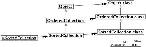 3 The Metaclass Hierarchy Parallels The Class Hierarchy Elided