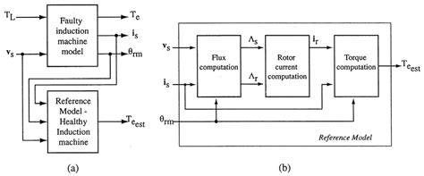 Comparison Of Characteristic Signature Spectra Normalized Ac