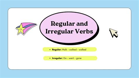 Regular And Irregular Verbs Definition Rules Examples 2025