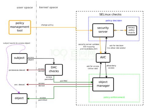 安全性增强的Linux 全志Linux Tina SDK开发完全手册