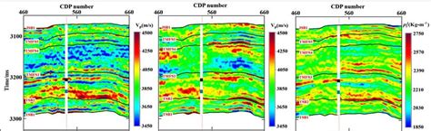 The Simultaneous Inversion Results Of The Elastic Parameters A Download Scientific Diagram