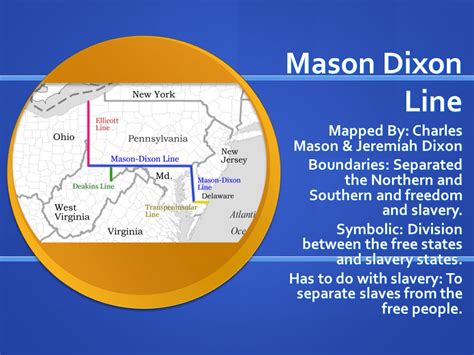 Decoding The Masondixon Line A Friendly Guide