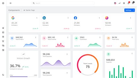 metoxi bootstrap 5 admin dashboard template graphicfort