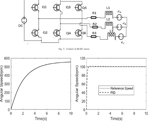 Figure 3 From Design A Robust Controller For Bldc Speed Control Semantic Scholar