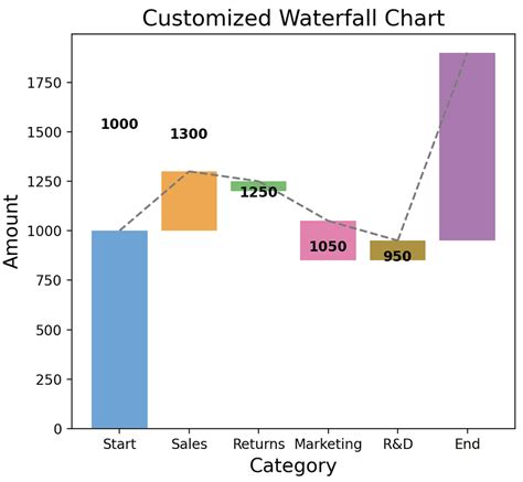 Waterfall Charts In Python Geeksforgeeks