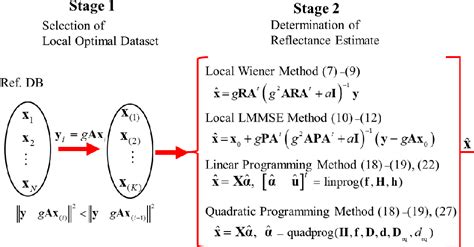 figure 3 from spectral reflectance estimation from camera responses