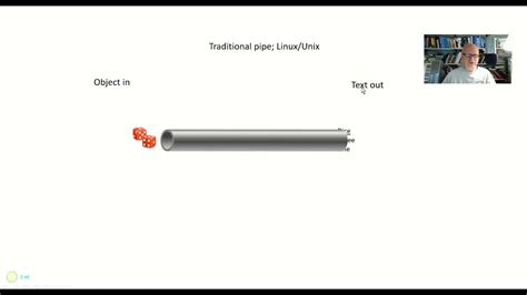 Powershell Intro To The Pipe Intro To Powershell Series Video 6 1