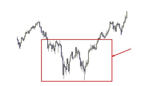 Mastering The Double Bottom Chart Pattern In Trading