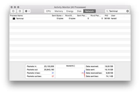 Macos Slow Mac When Terminal Have Been Open For Some Time Ask Different