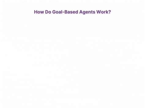 Goal Based Agents Vs Utility Based Agents Features And Use Cases