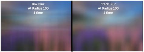How To Blur An Image On Android Build An Image Blurring Algorithm By