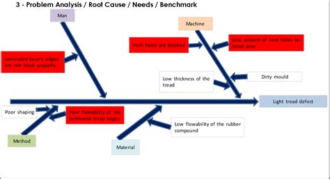 Eliminating Zero Thickness Geometry In Solidworks Importance And