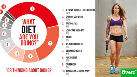 Create A Professional Diet And Workout Plan For You By Dietplans Fiverr