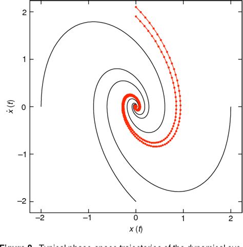 Figure 2 From The End Of Classical Determinism Semantic Scholar