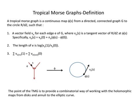 Ppt Elliptic Curve Cryptography And Curve Counting Via The Feynman Transform Powerpoint