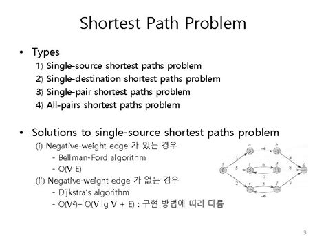 Shortest Path Algorithm 1 Shortest Path Problem Definition