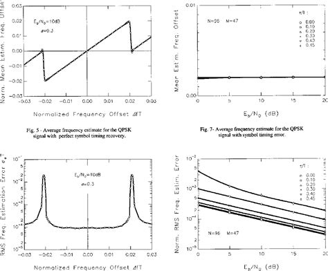 Figure 1 From Carrier Frequency Recovery In All Digital Modems For