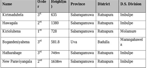 A I Triangulation Task 2013 Was Done By The 20092010
