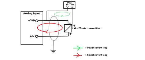 Plc Analog Input And Output Signals