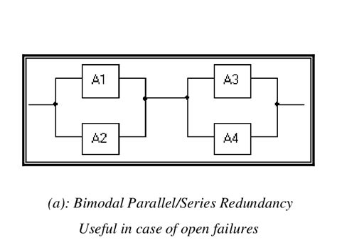 2 Simple Parallel Redundancy 3 Tmr Majority Voting Download Scientific Diagram
