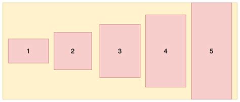 十分钟彻底掌握 Css Flex 布局 Css Flex