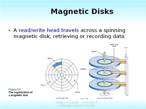 Magnetic Disks