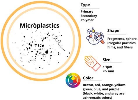 Sustainability Free Full Text Microplastic Pollution Threats And