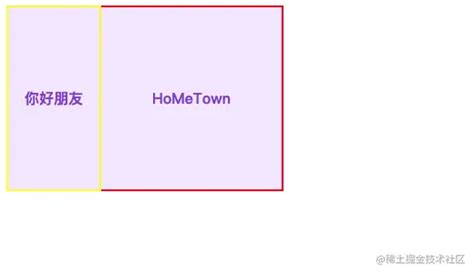 【css】有意思的bfc：block Formatting Context（块格式化上下文）！🤡 阿里云开发者社区