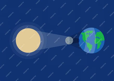 Premium Vector Solar Eclipse Sun Moon Earth In Row Eclipse Phase Formation Total Umbra And