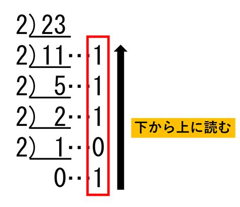 10進数→2進数の基数変換 suzushi