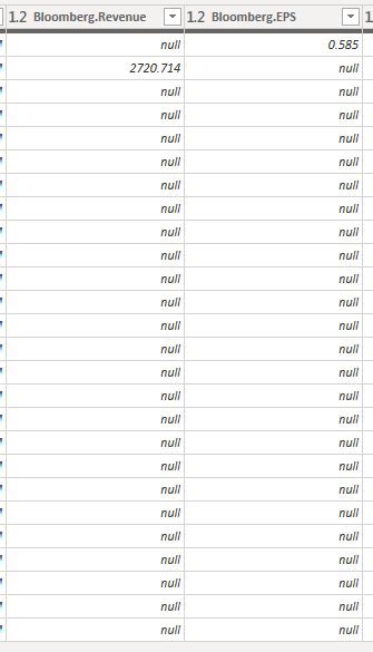 Custom Format String Power Bi