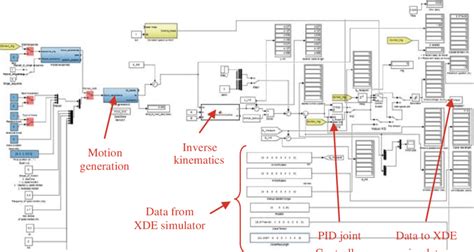 simulink cable driven robot controller download scientific diagram