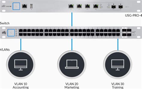 Ubiquiti UniFi Security Gateway PRO Unmo No